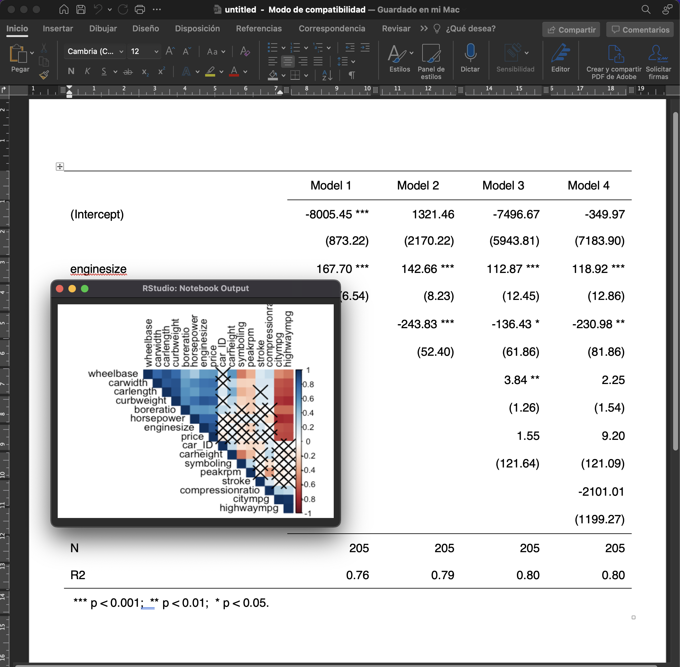 Printing and Exporting Linear Regression Models | Adrian MG